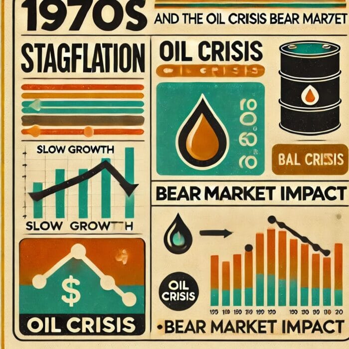 A Complete History of Bull and Bear Markets: Key Lessons Learned