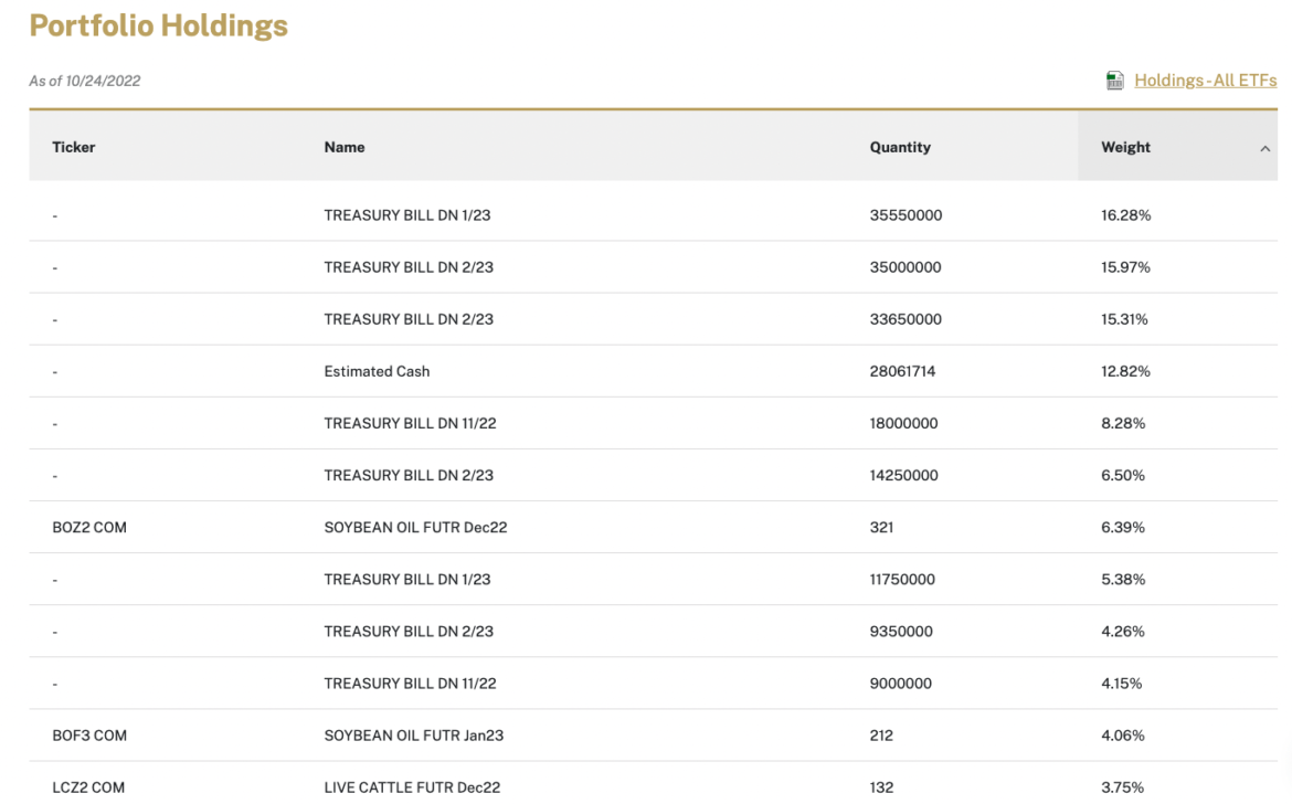 CTA Simplify Managed Futures Strategy ETF | CTA ETF Review