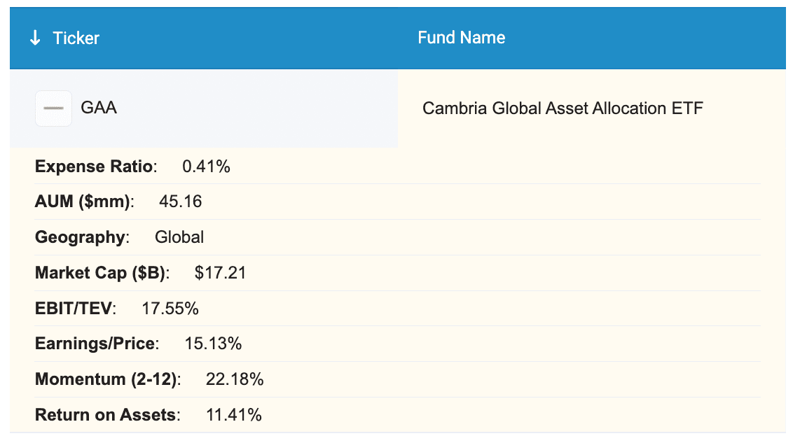 Top 10 Underrated ETFs For Investors That Are Totally Awesome!