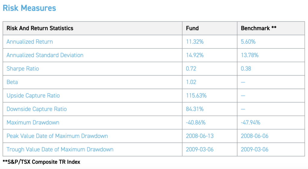 Long-Short Equity Guide | L/S Alternative Investment Strategy