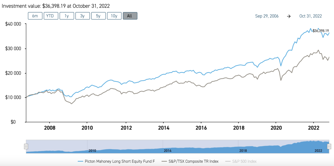 Long-Short Equity Guide | L/S Alternative Investment Strategy