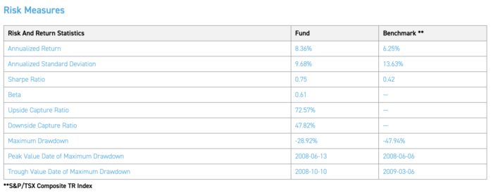 Long-Short Equity Guide | L/S Alternative Investment Strategy