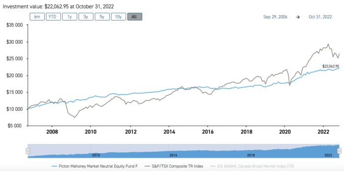 Long-Short Equity Guide | L/S Alternative Investment Strategy