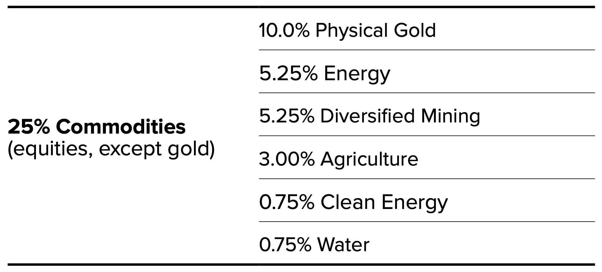 RPAR Risk Parity ETF Review | Diversified Asset Allocation Fund