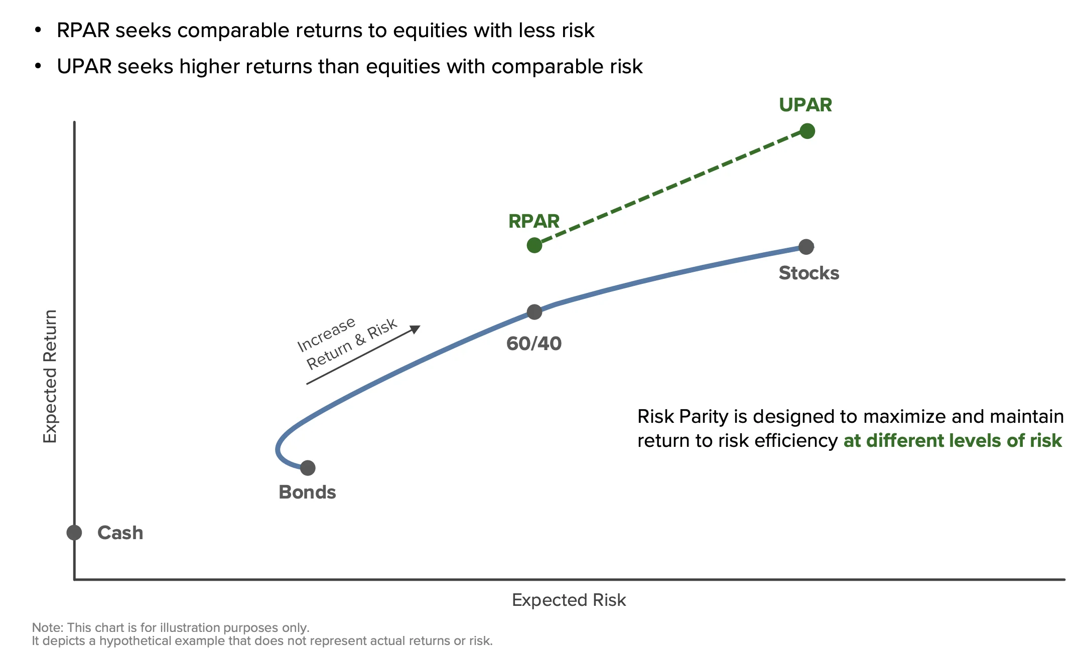 RPAR Risk Parity ETF Review | Diversified Asset Allocation Fund