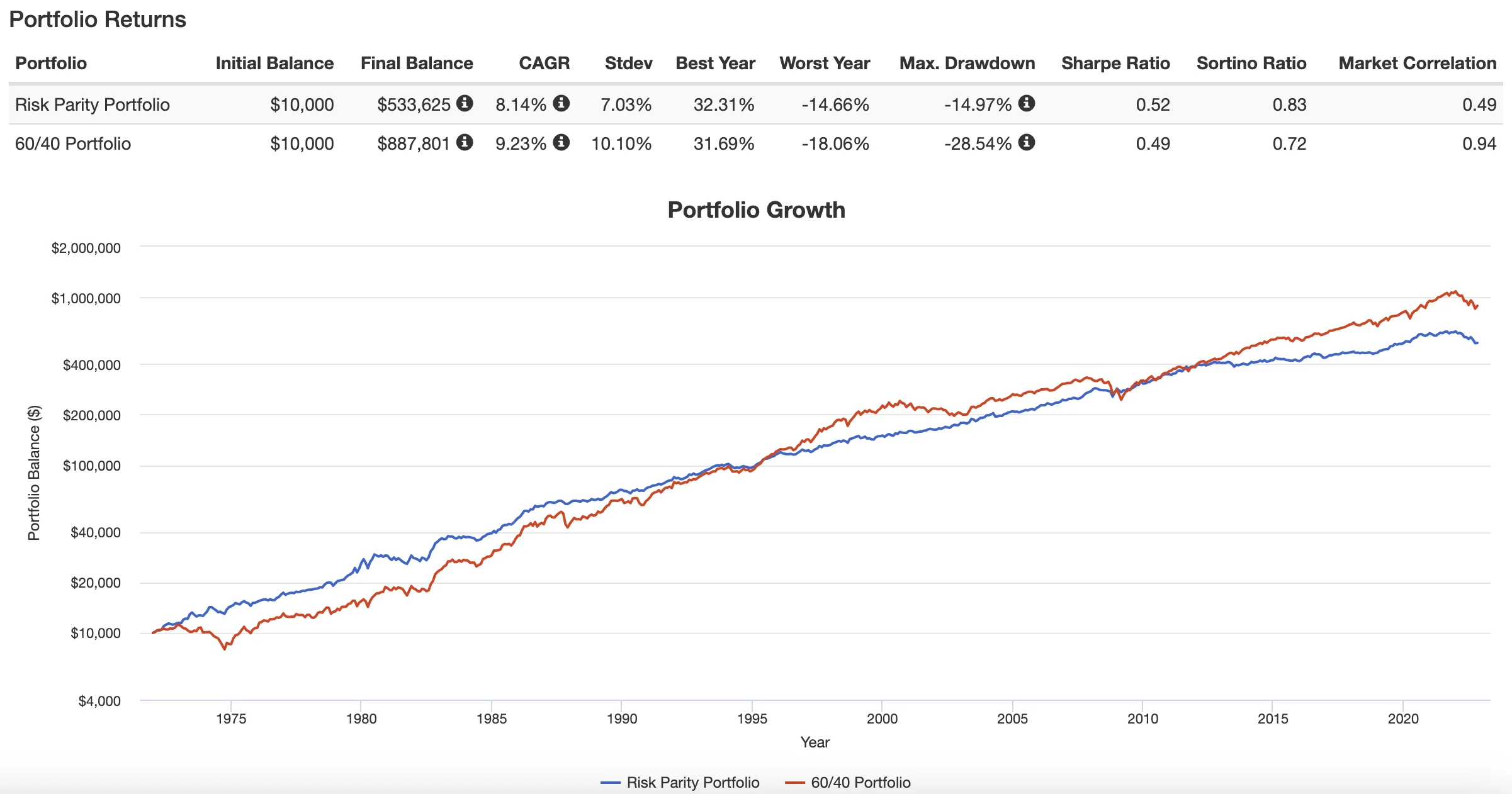 RPAR Risk Parity ETF Review | Diversified Asset Allocation Fund