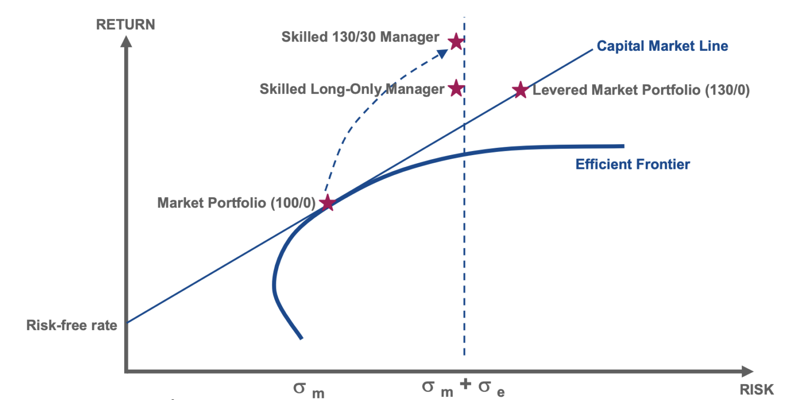 Long-Short Equity Guide | L/S Alternative Investment Strategy