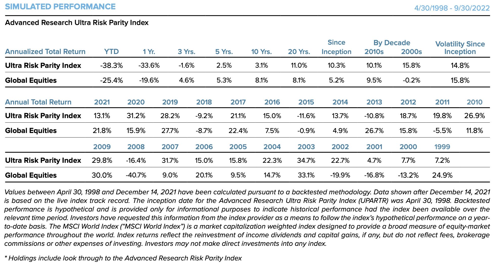 RPAR Risk Parity ETF Review | Diversified Asset Allocation Fund