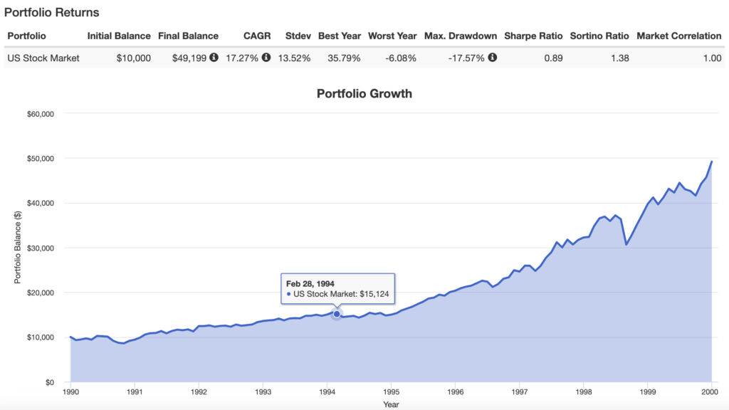 10 Things Investors need to know about Managed Futures Strategy