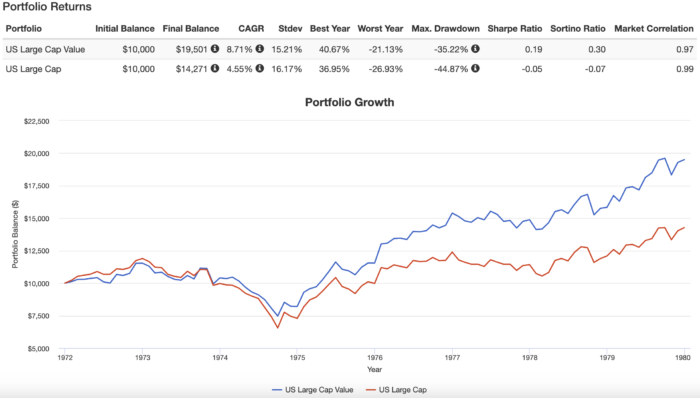 Vanguard Value ETF VTV Review: Best US Large Cap Value Fund?