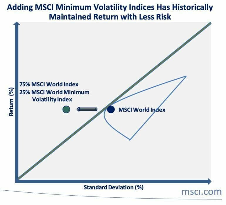 iShares MSCI USA Min Vol Factor ETF Review: USMV ETF Review
