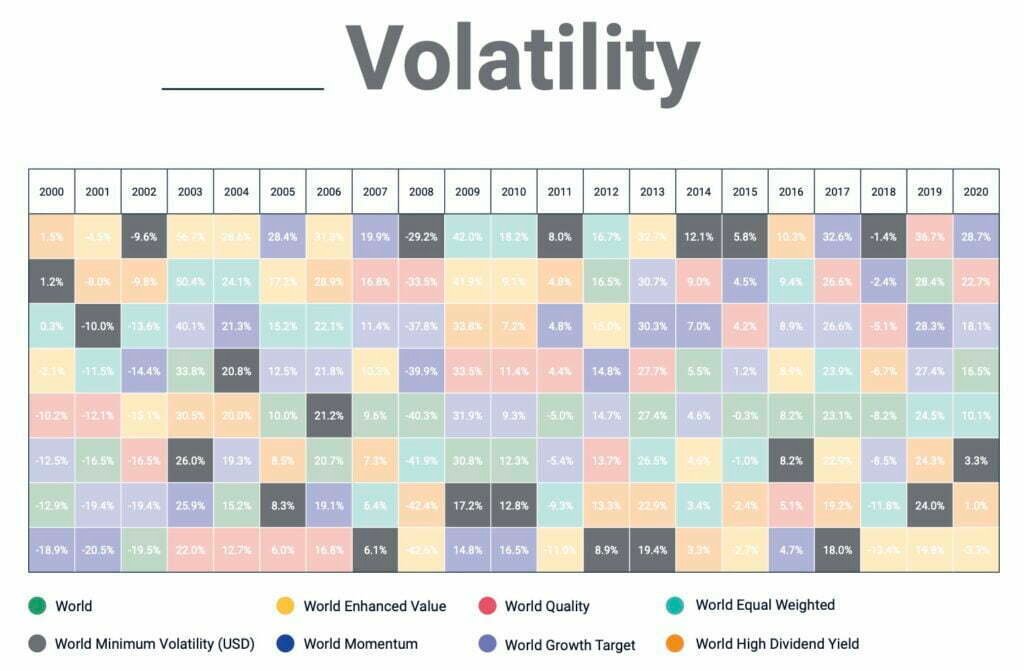 iShares MSCI USA Min Vol Factor ETF Review: USMV ETF Review