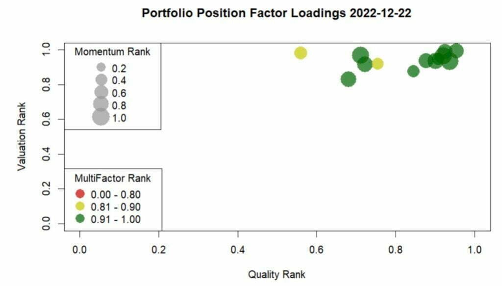 How I Invest With A Multi-Factor Stock Picking Investment Strategy
