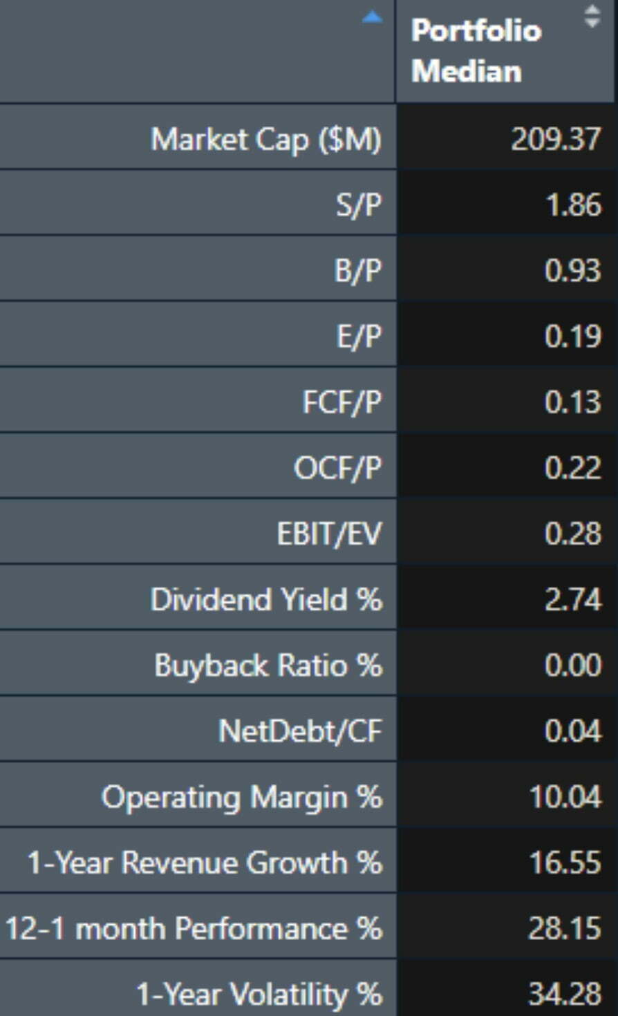 How I Invest With A Multi-Factor Stock Picking Investment Strategy