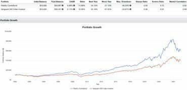 Fidelity Contrafund FCNTX Review: Actively Managed Mutual Fund