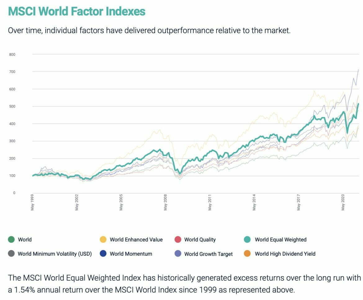 Vanguard Small-Cap Value Index Fund ETF | VBR ETF Review