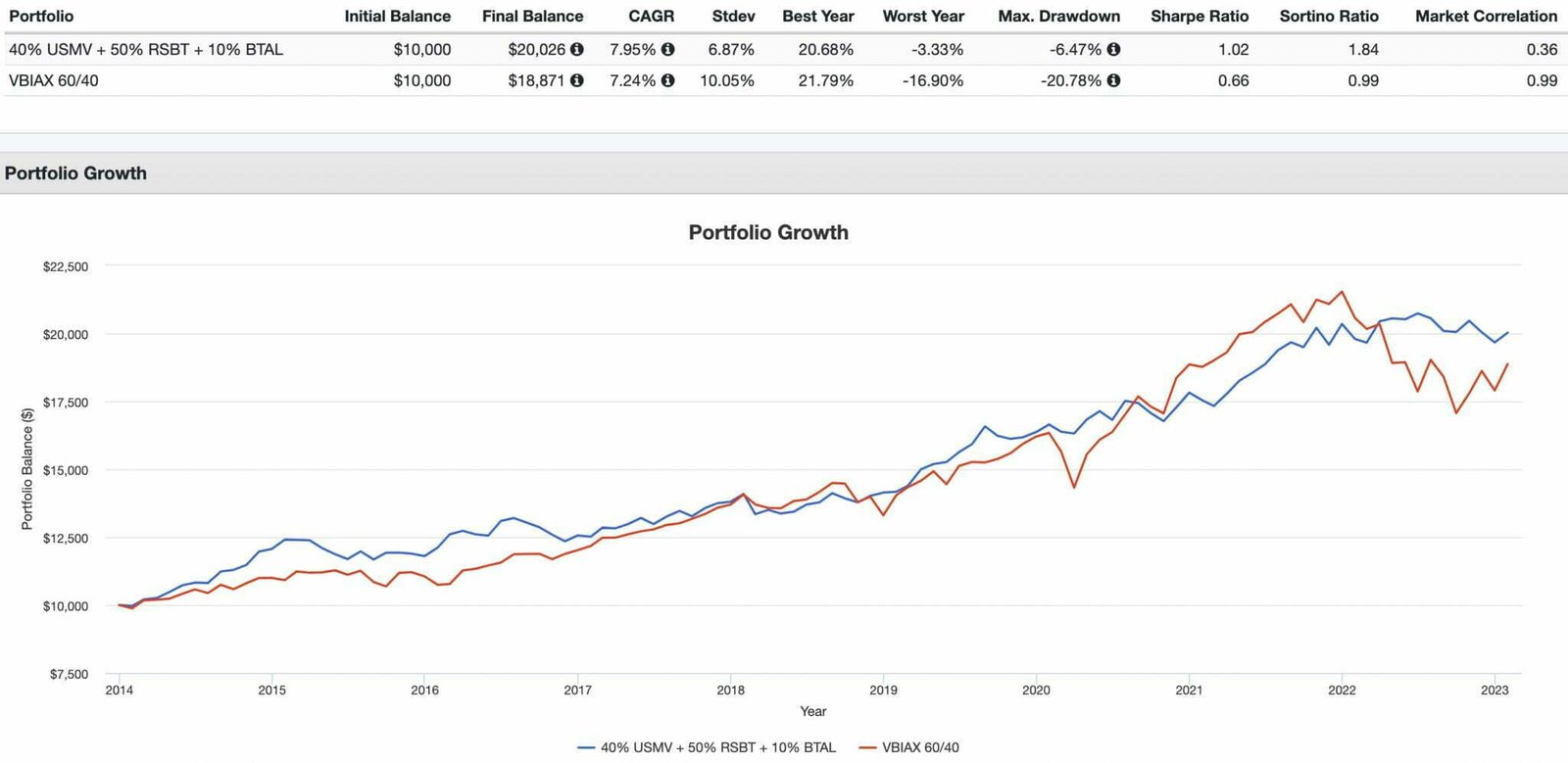 Building the Ultimate Capital Efficient Defensive Portfolio with ETFs