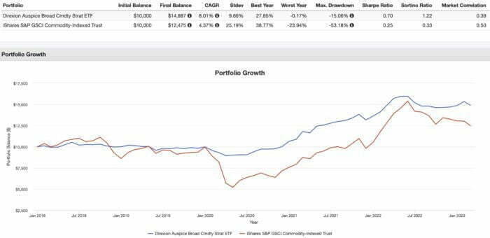 How To Create A More Defensive Ray Dalio All Weather Portfolio