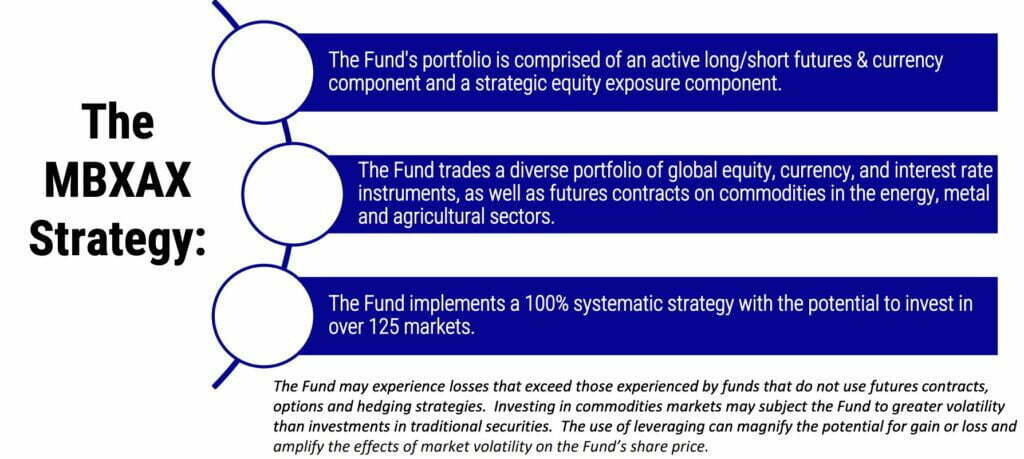 Catalyst/Millburn Hedge Strategy Fund Review | MBXIX Review