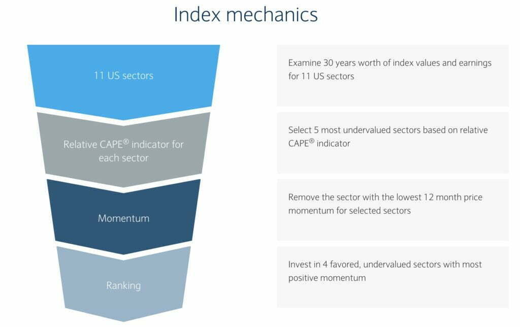DoubleLine Shiller Enhanced CAPE Fund Review: DSEEX Review