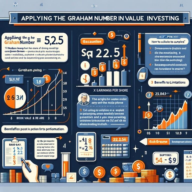 Applying the Graham Number in Value Investing