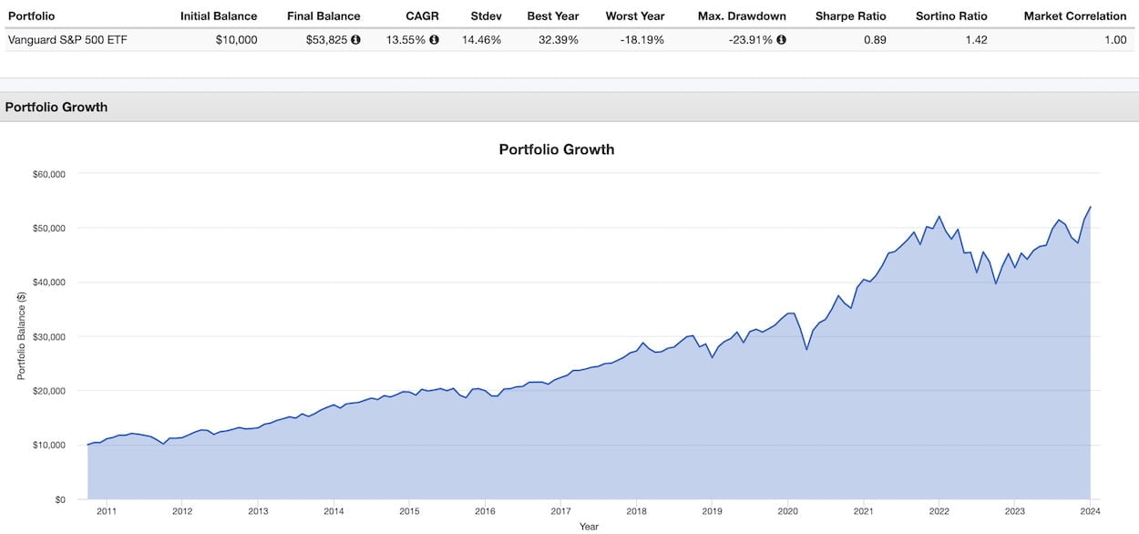 VTI ETF vs. VOO ETF: Comparing Vanguard's Top Index Funds