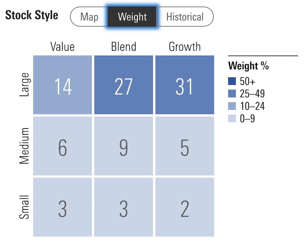 VTI ETF vs. VOO ETF: Comparing Vanguard's Top Index Funds