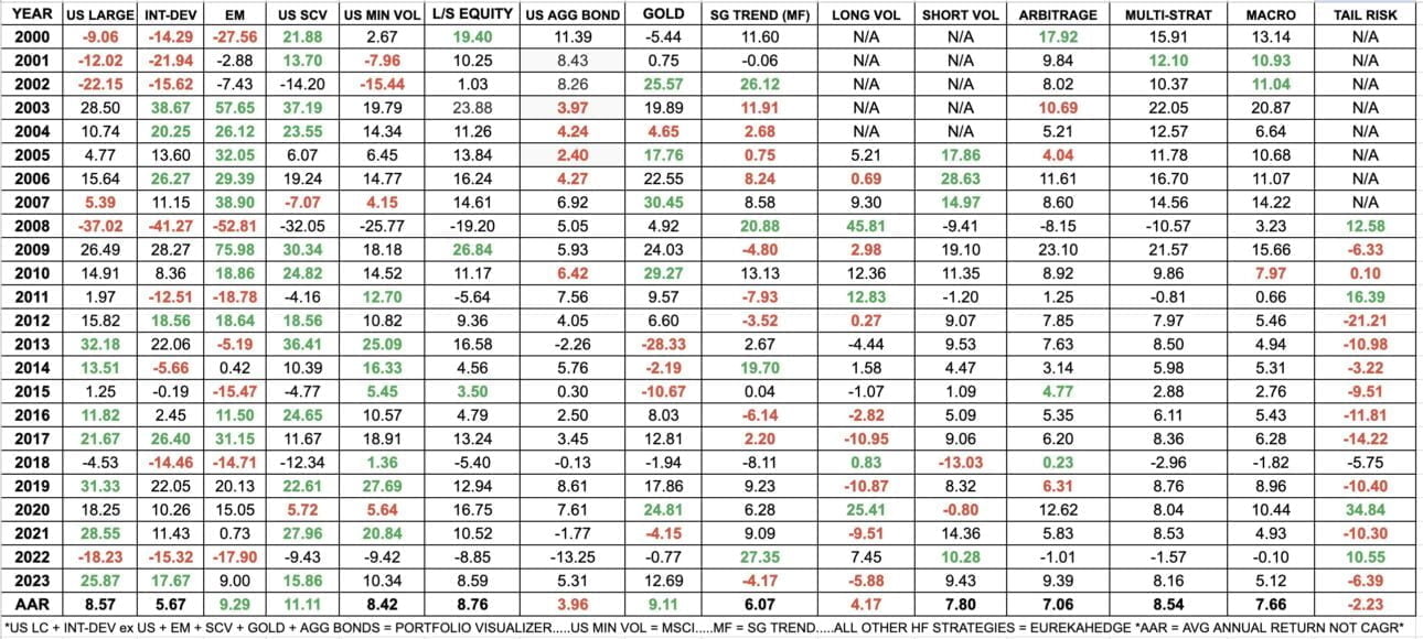 Picture Perfect Portfolios 2.0: True Original, Classic and Alternative!