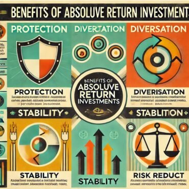 What Are Absolute Return Investments? Your Complete Guide