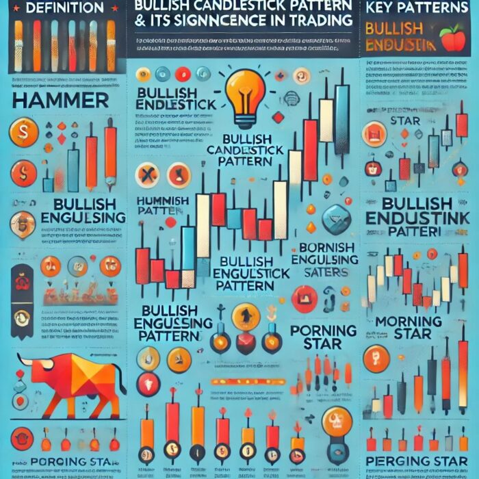 What is a Bullish Candlestick Pattern & Its Significance in Trading?