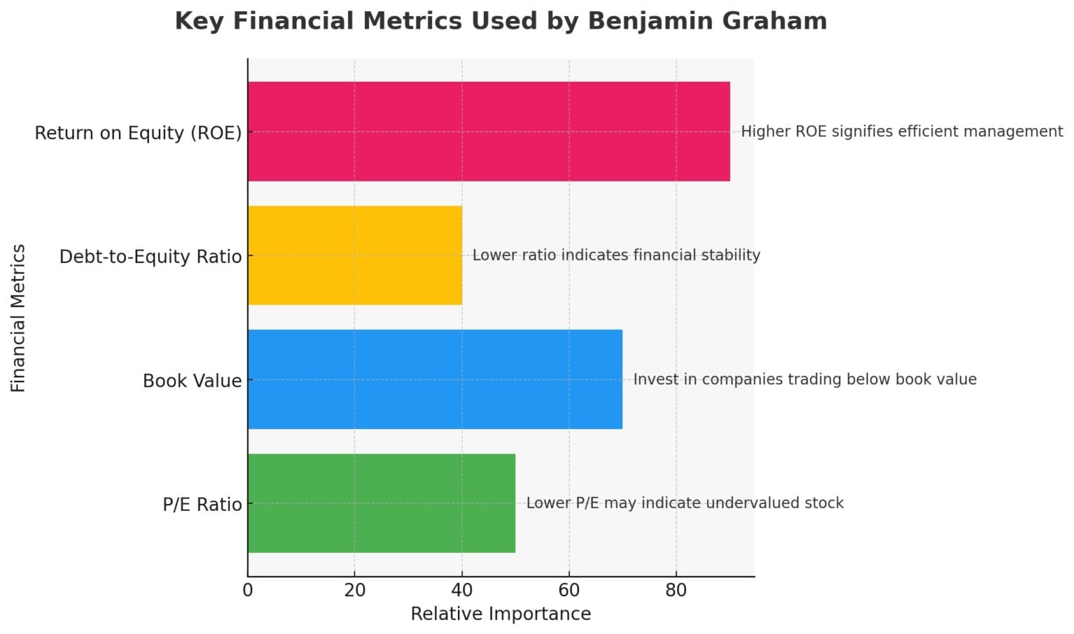 How to Invest Like Benjamin Graham: The Intelligent Investor