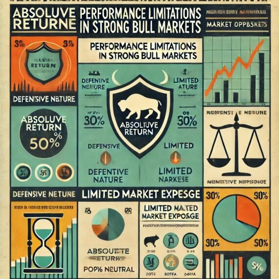 What Are Absolute Return Investments? Your Complete Guide