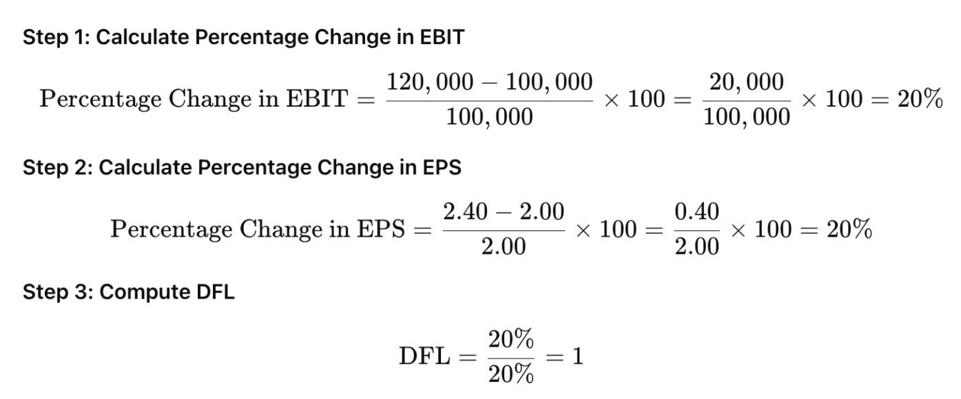 How to Interpret the Degree of Financial Leverage (DFL)