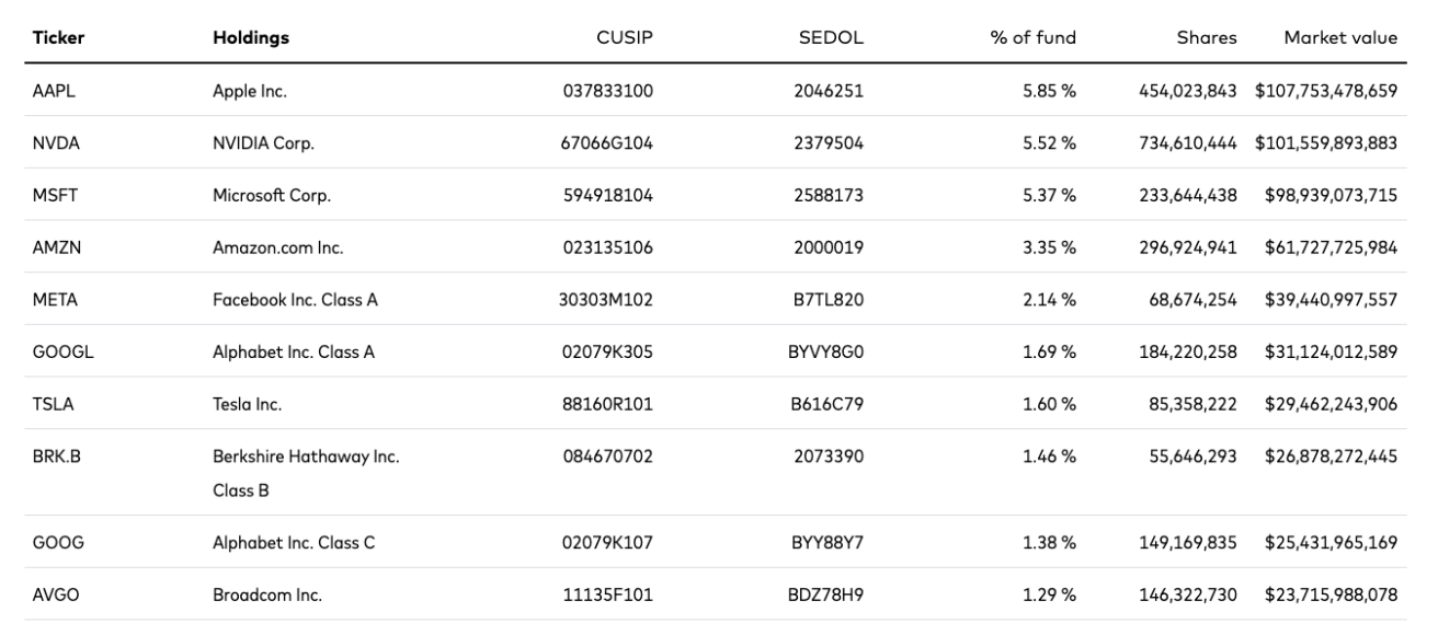 VTI ETF Review: Vanguard Total Stock Market Index Fund ETF