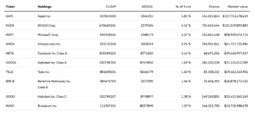 VTI ETF Review: Vanguard Total Stock Market Index Fund ETF
