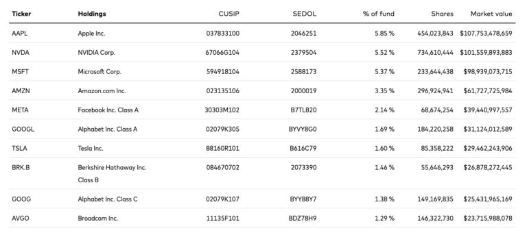 VTI ETF Review: Vanguard Total Stock Market Index Fund ETF