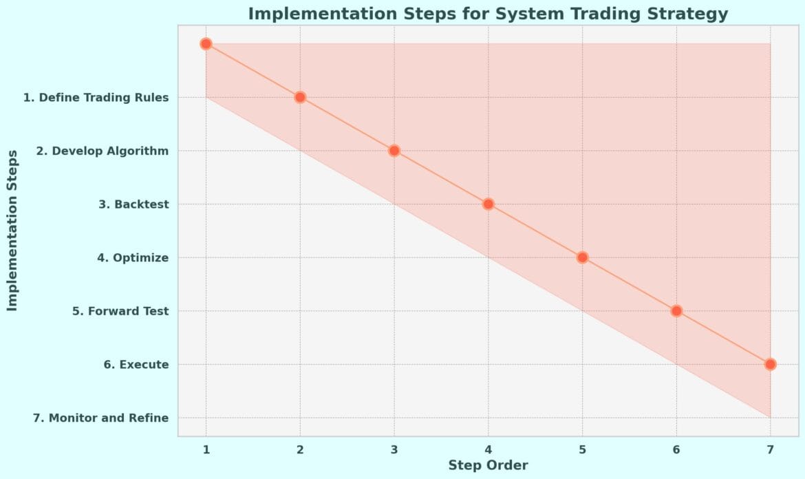 How To Invest Like Larry Hite: Founding Father Of System Trading